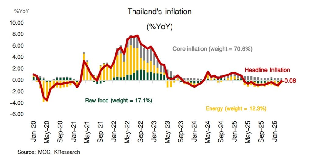 Inflation toujours nulle en mars, mais on peut attendre un rebond ...